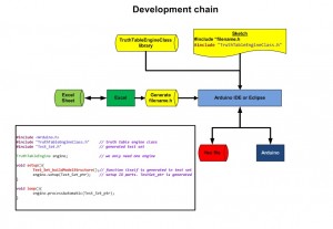 Truth table Engine for Arduino | Nico Verduin's website
